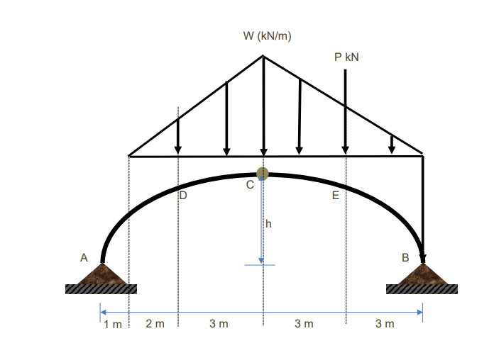 Solved A three-hinged arch is supported at points A and B by | Chegg.com