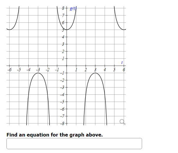 Solved Find an equation for the graph above. | Chegg.com