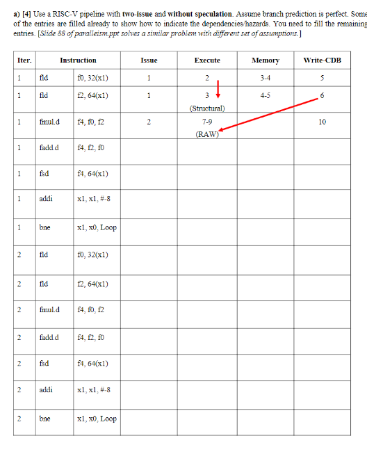 Solved 1. Consider the following RISC-V instructions. This | Chegg.com