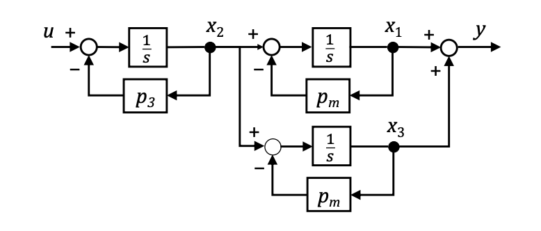 A System With Two Primarty Process Block Diagram Block And S