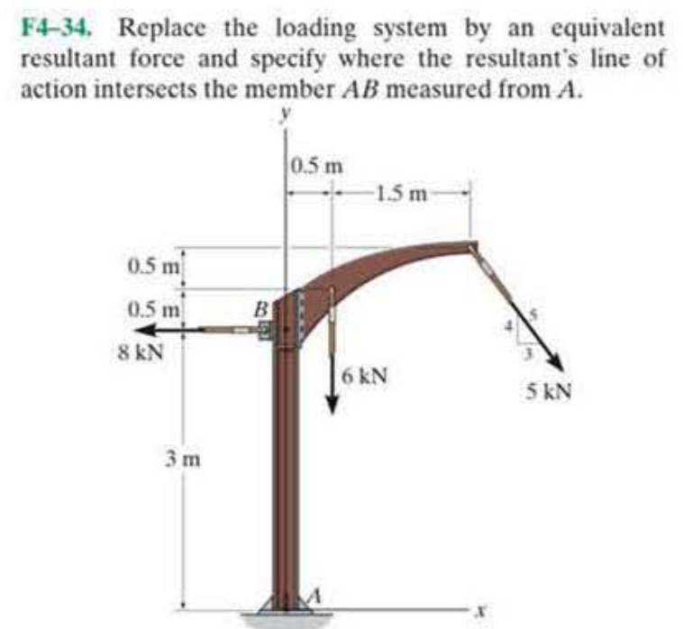 Solved F4-32. Replace the loading system by an equivalent | Chegg.com