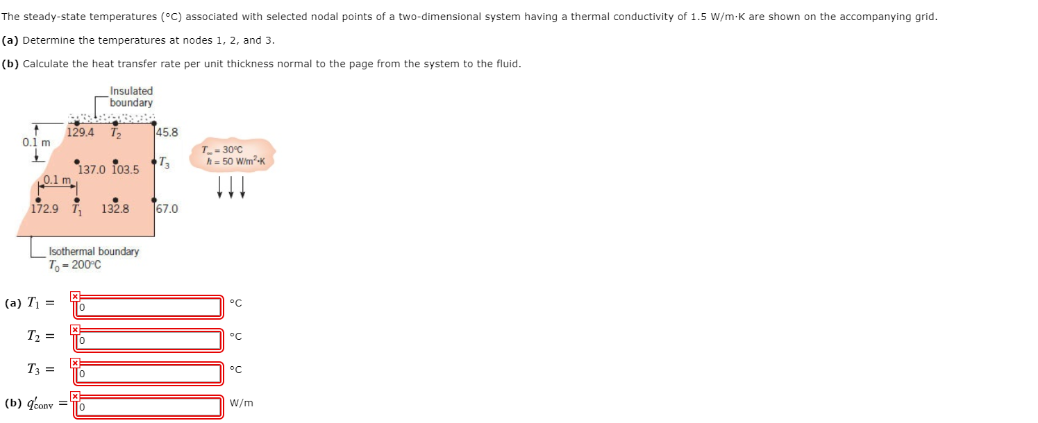 Solved The steady-state temperatures (°C) associated with | Chegg.com