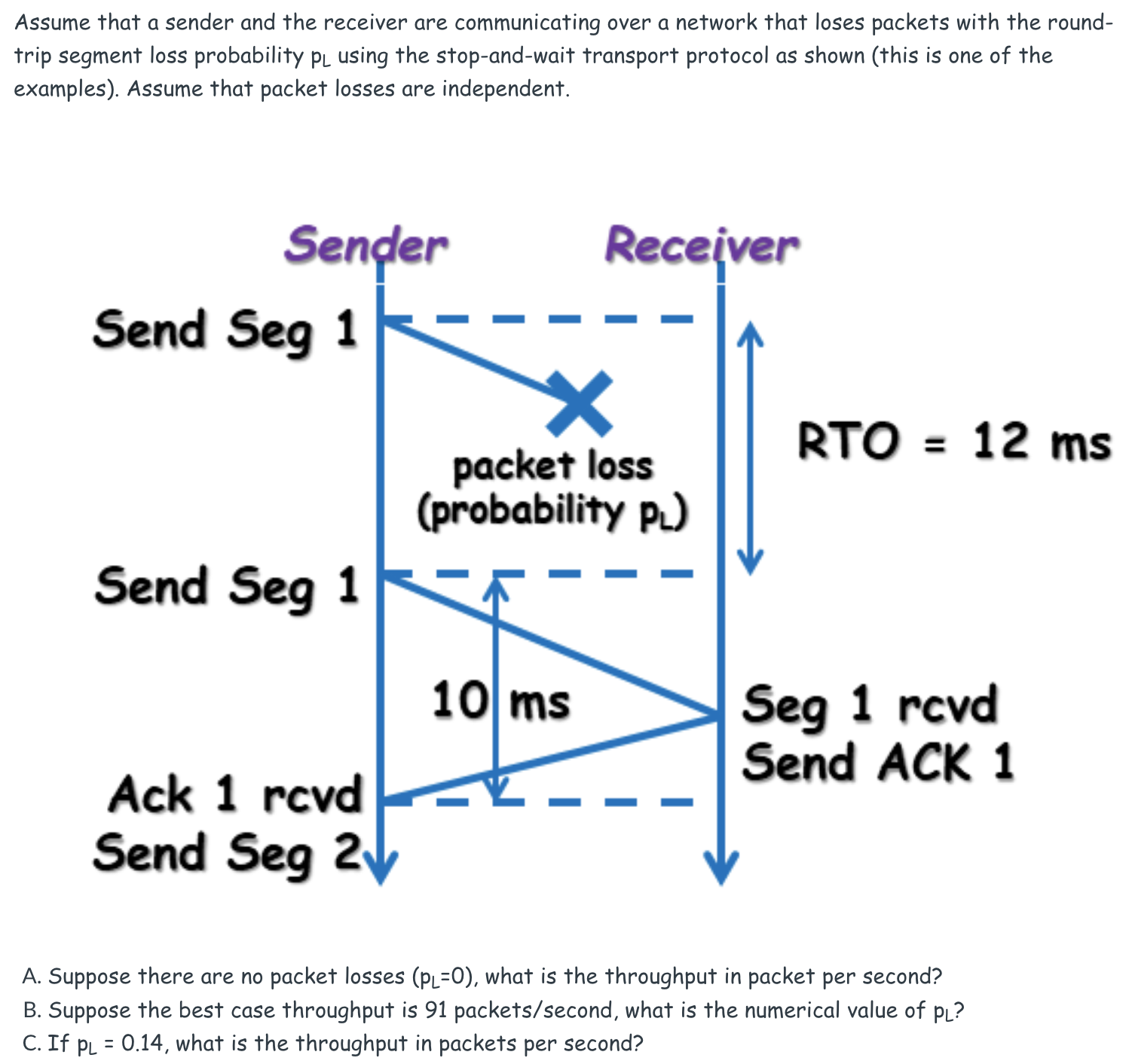 Solved Assume that a sender and the receiver are | Chegg.com