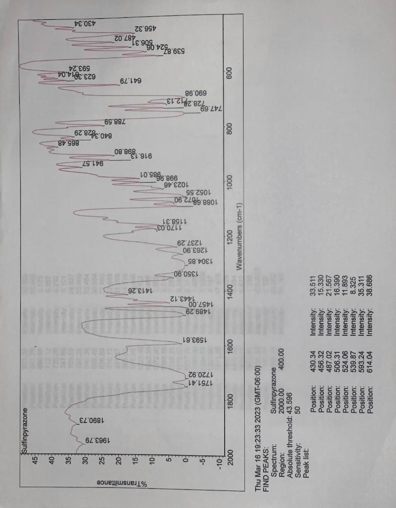 Solved please identify the functional groups of the spectra | Chegg.com