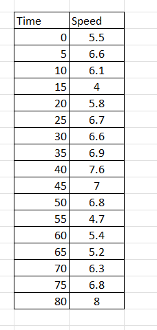 Solved Please need help with this exercisea) Wrtite a matlab | Chegg.com