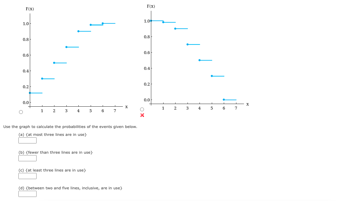 Solved Calculate the cdf F(x). Graph tha odf ElulJse the | Chegg.com