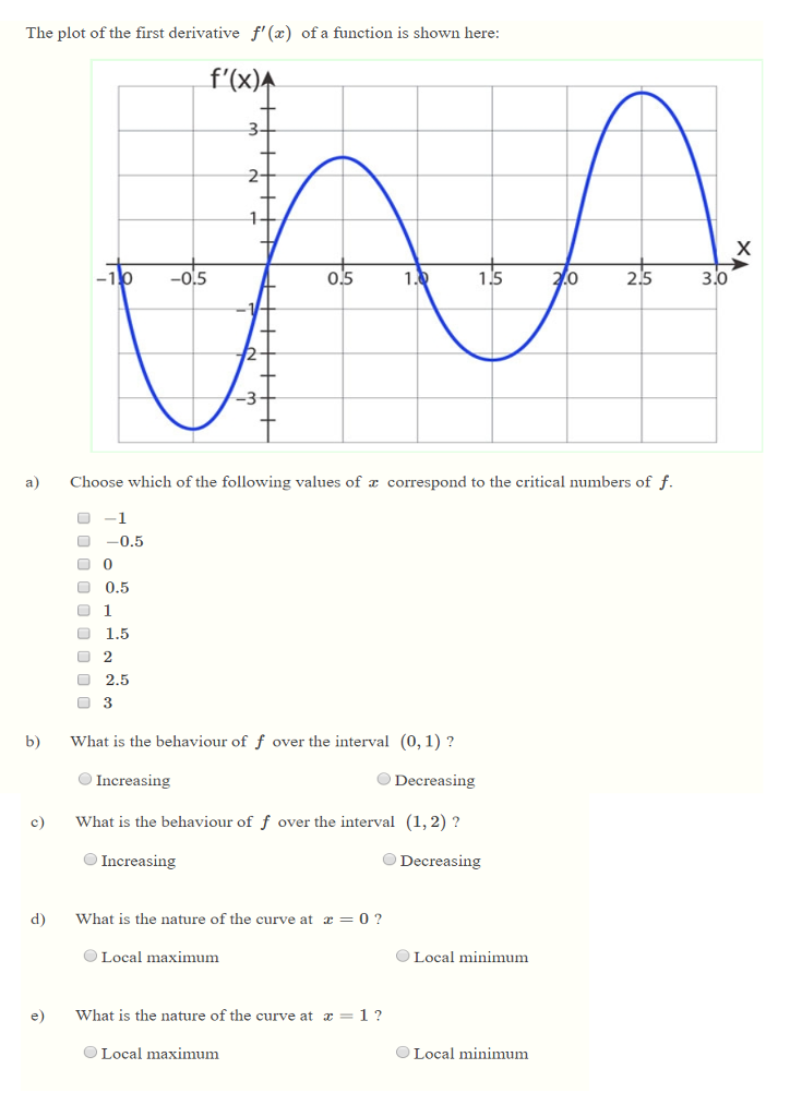 Solved The plot of the first derivative f'(x) of a function | Chegg.com
