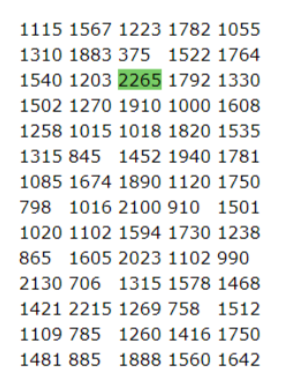 Solved Statistics: Question about Histograms and Bins | Chegg.com