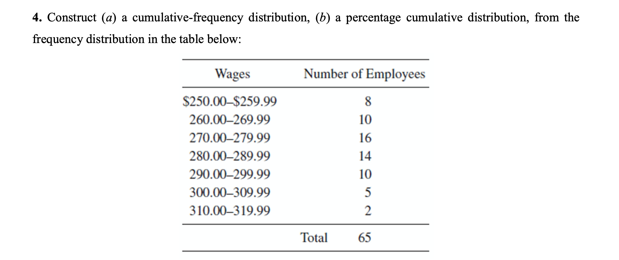 Solved 4. Construct (a) a cumulative-frequency distribution, | Chegg.com
