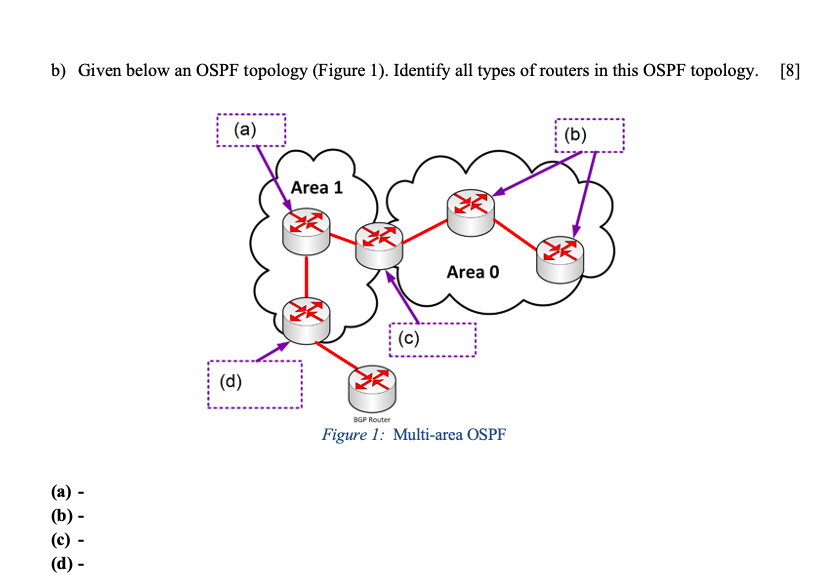 Solved b) Given below an OSPF topology (Figure 1). Identify | Chegg.com