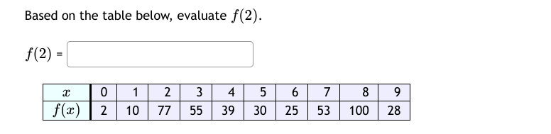 Solved Based on the table below, evaluate f(2). | Chegg.com