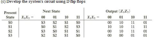 Solved (c) Develop the system's circuit using D flip flops | Chegg.com