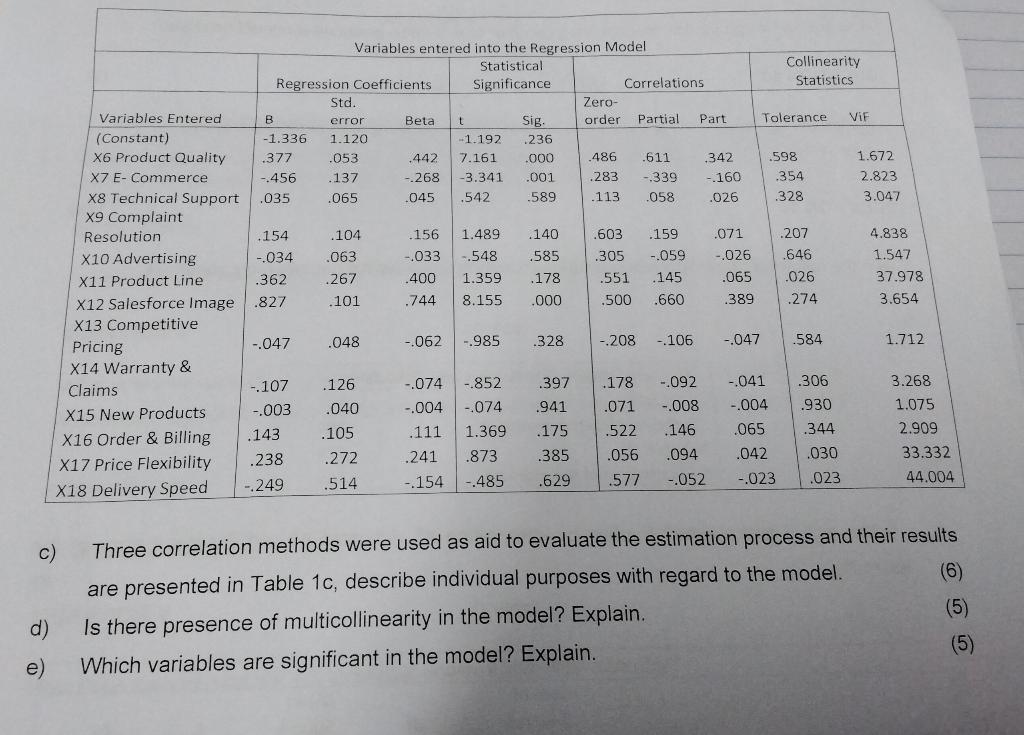Solved C Three Correlation Methods Were Used As Aid To