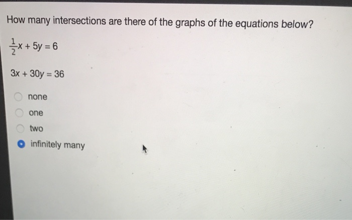 Solved How many intersections are there of the graphs of the | Chegg.com