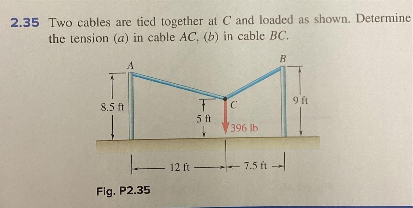Solved 2.35 Two cables are tied together at C and loaded as | Chegg.com