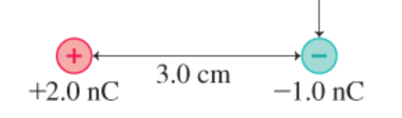 Solved what is the potential at a point midway between the | Chegg.com