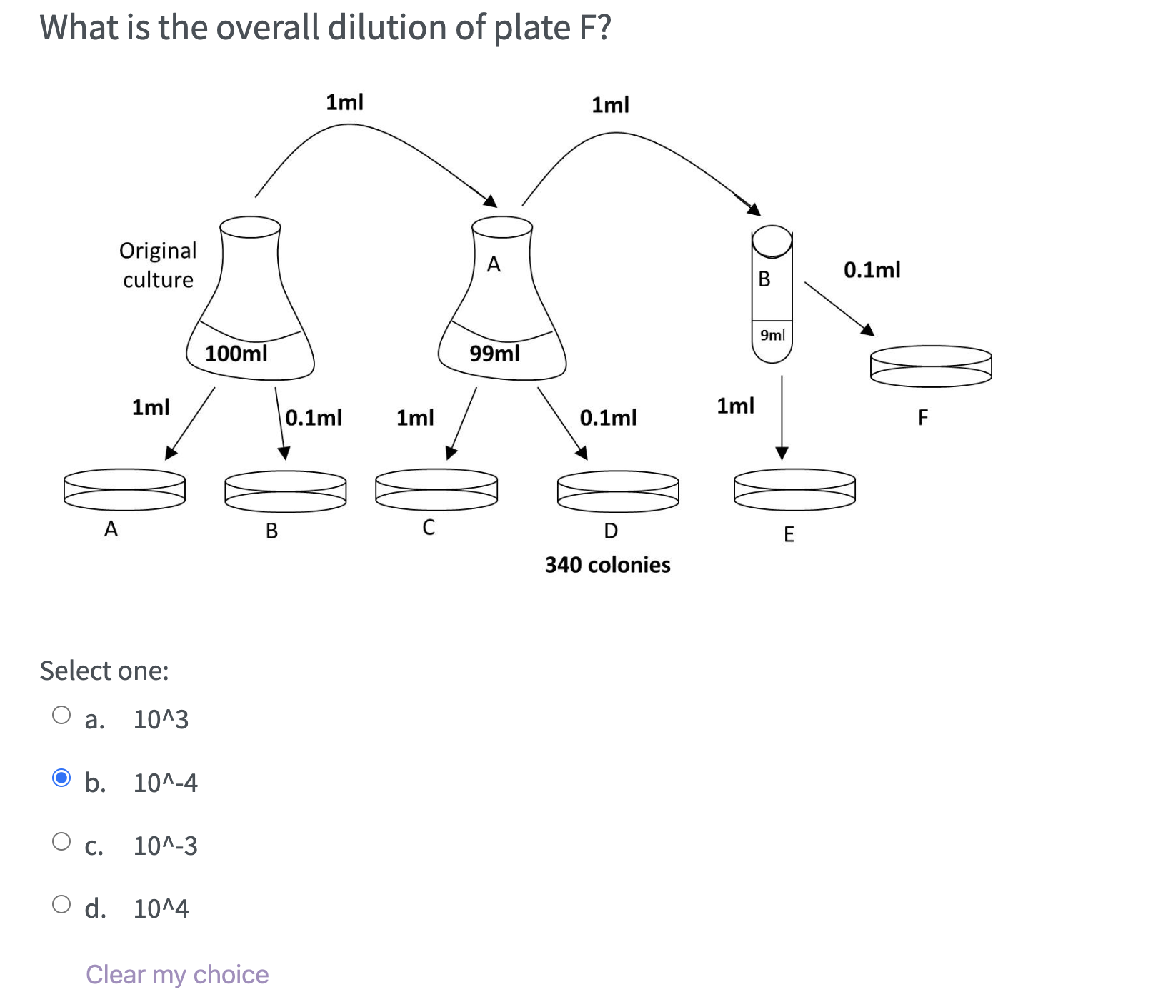 Solved What is the overall dilution of plate F? Select one: | Chegg.com