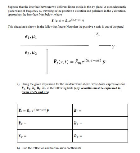Solved Suppose that the interface between two different | Chegg.com