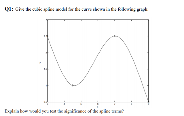 Solved Q1: Give the cubic spline model for the curve shown | Chegg.com