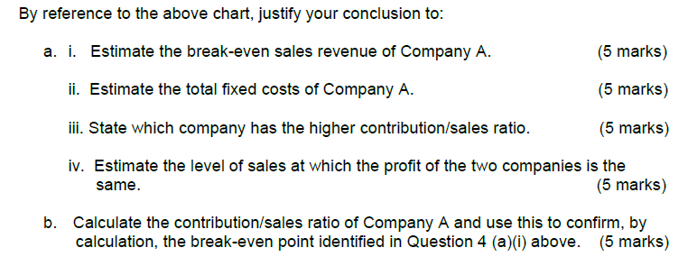 Solved A profit/volume (P/V) chart of two companies (A and | Chegg.com