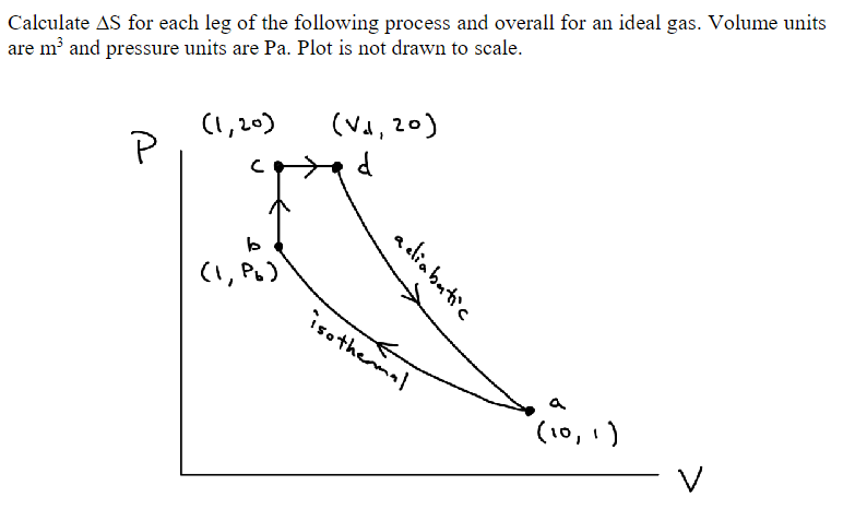 Solved Calculate ΔS for each leg of the following process | Chegg.com