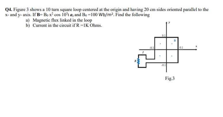 Solved Q4. Figure 3 shows a 10 turn square loop centered at | Chegg.com