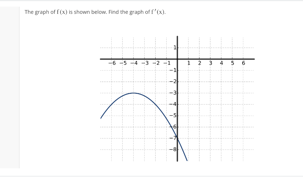 Solved The graph of f(x) is shown below. Find the graph of | Chegg.com