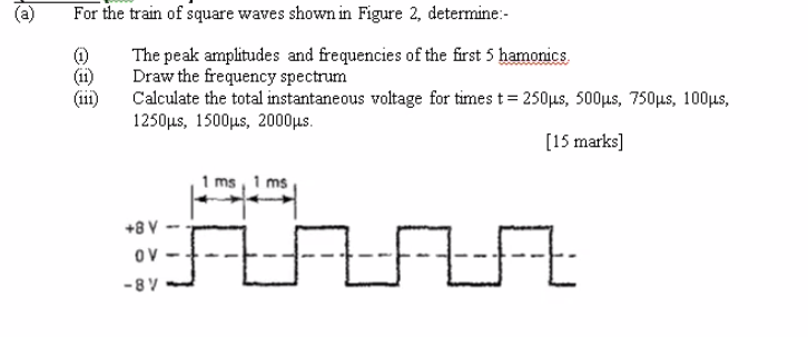 Solved P For the train of square waves shown in Figure 2, | Chegg.com