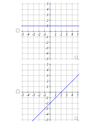 Solved Select all of the following graphs which represent y | Chegg.com