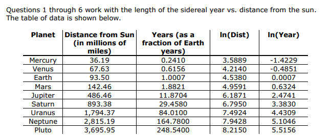 Questions 1 through 6 work with the length of the | Chegg.com