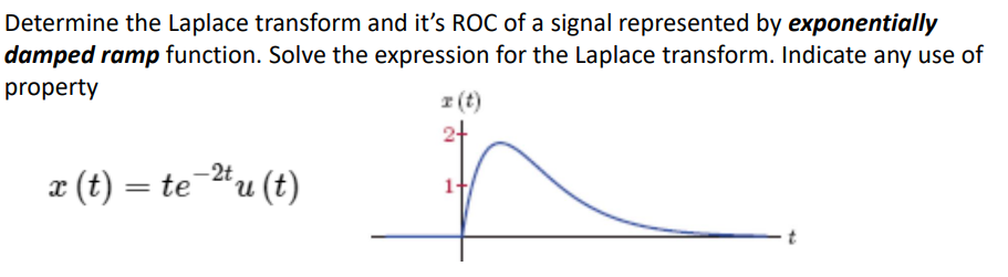 Solved Determine the Laplace transform and it's ROC of a | Chegg.com