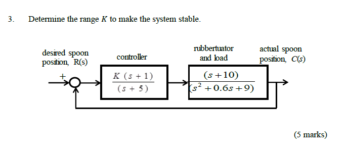 Solved 1. Using Routh-Hurwitz table, determine the stability | Chegg.com