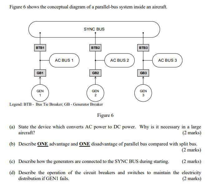 Solved Figure 6 shows the conceptual diagram of a | Chegg.com
