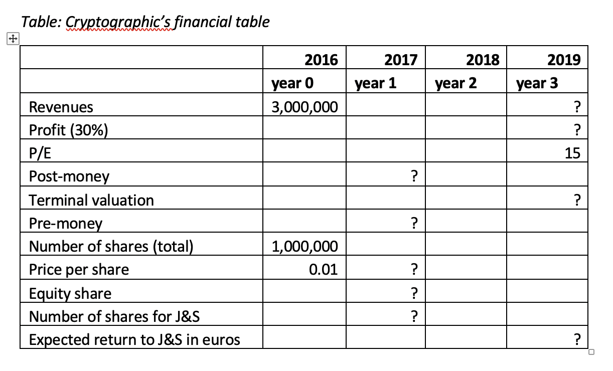 Solved Case study: cryptographic It was January 2017 and | Chegg.com Solved Case study: cryptographic It was January 2017 and | Chegg.com