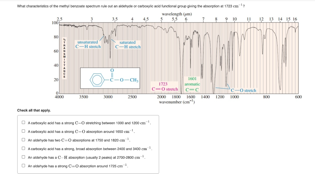 Solved What characteristics of the methyl benzoate spectrum | Chegg.com