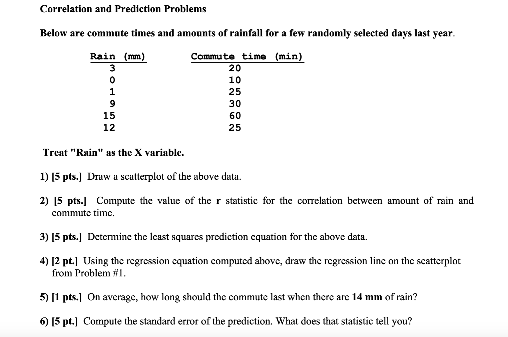Solved Correlation and Prediction ProblemsBelow are commute | Chegg.com