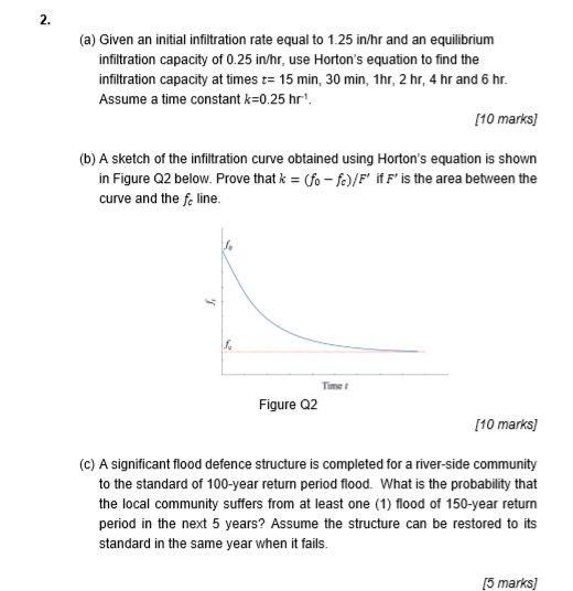 Solved 2. (a) Given an initial infiltration rate equal to | Chegg.com
