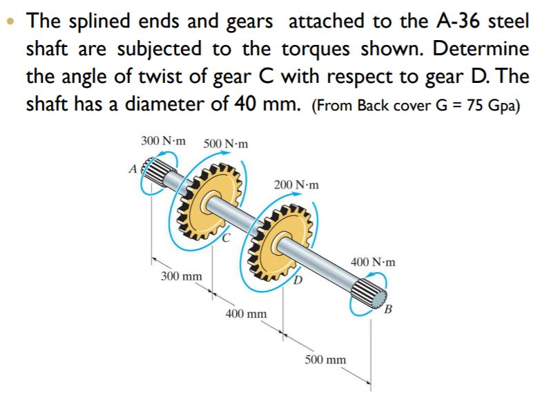 Solved The splined ends and gears attached to the A-36 steel | Chegg.com