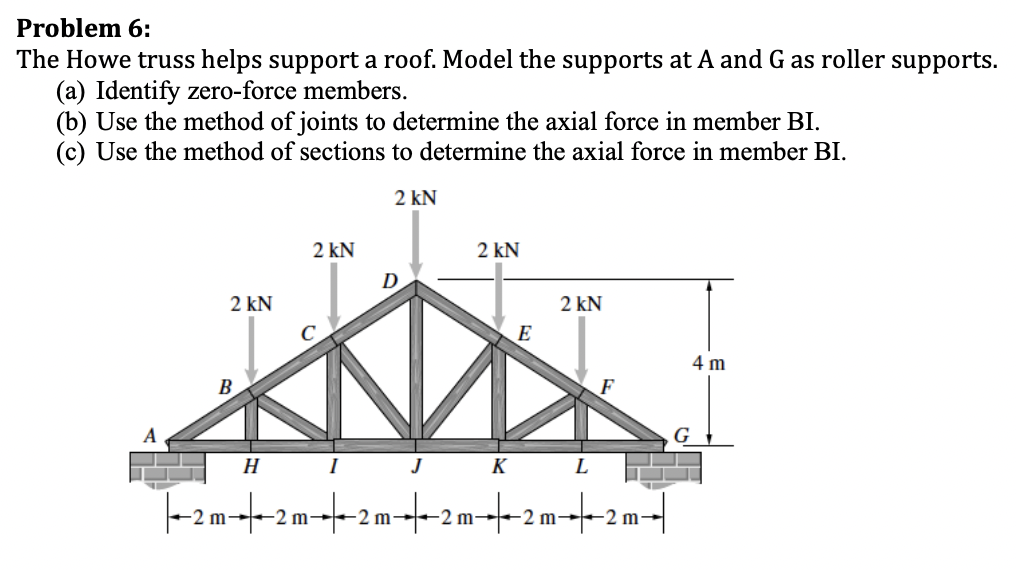 Solved Problem 6:The Howe truss helps support a roof. Model | Chegg.com