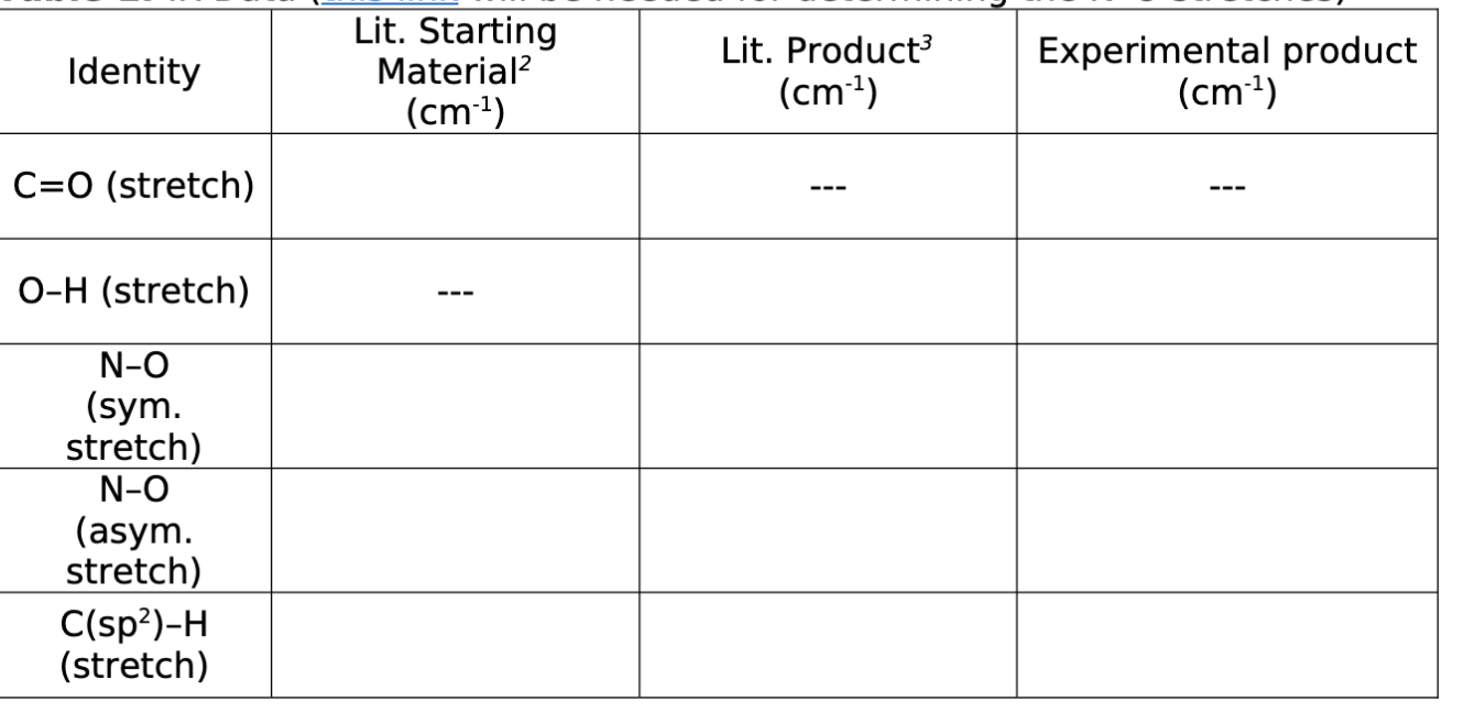 Solved \begin{tabular}{|c|c|c|c|} \hline Identity & Lit. | Chegg.com
