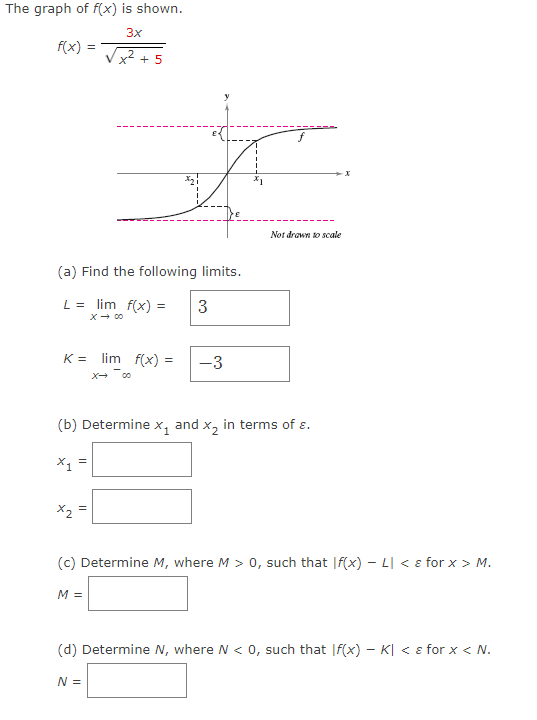 Solved The graph of f(x) is shown. f(x)=x2+53x (a) Find the | Chegg.com