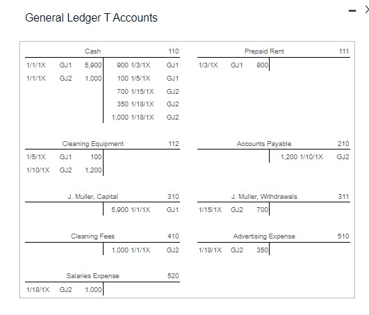 Solved General Ledger T AccountsGiven the following ledger | Chegg.com
