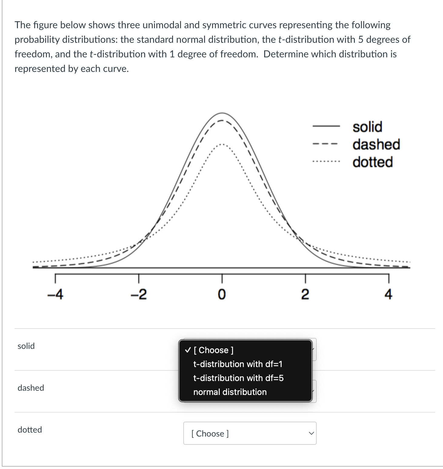 Solved The figure below shows three unimodal and symmetric | Chegg.com