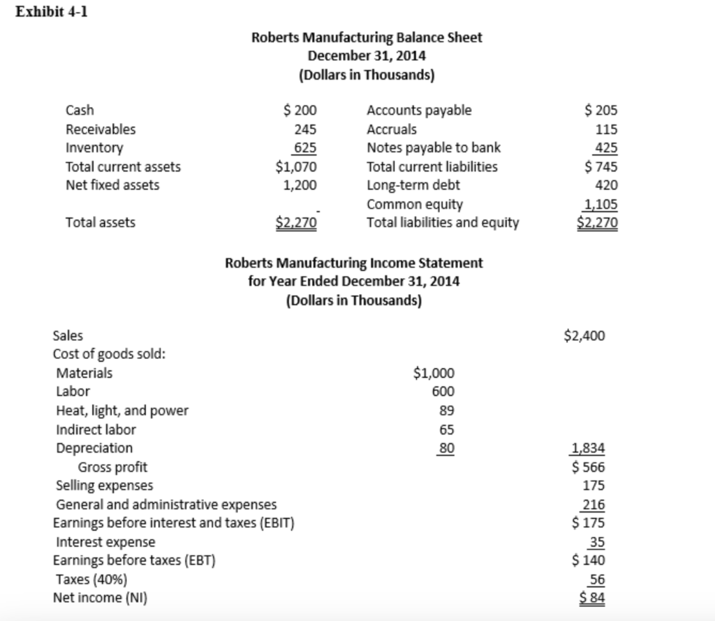 Solved From the financial statements given in Exhibit 4-1, | Chegg.com