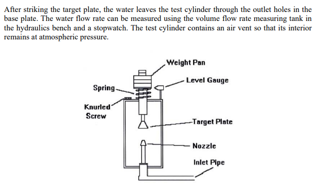 Solved Derive the equation for reaction force versus jet | Chegg.com