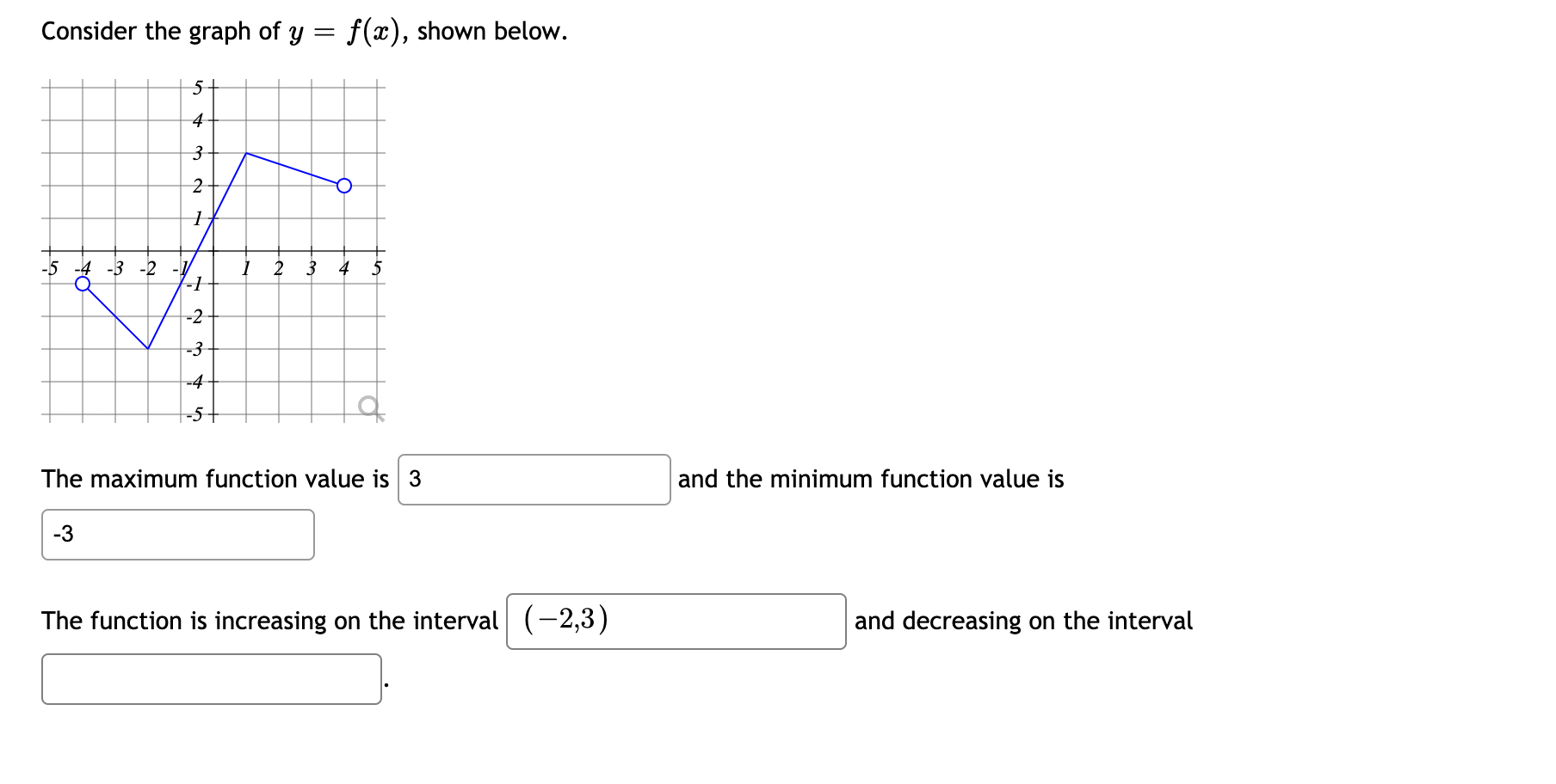 Solved Consider the graph of y = f(x), shown below. 5 3 2 1 | Chegg.com