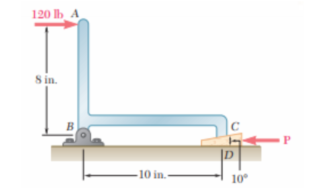 Solved Find The Minimum Force P Required To Rotate The Bar