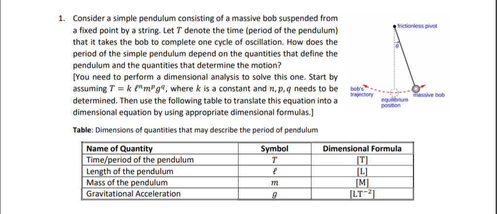 Solved Consider a simple pendulum consisting of a massive | Chegg.com