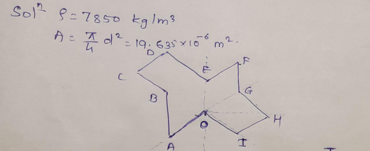 Solved A low carbon steel wire with 5 mm diameter was used | Chegg.com