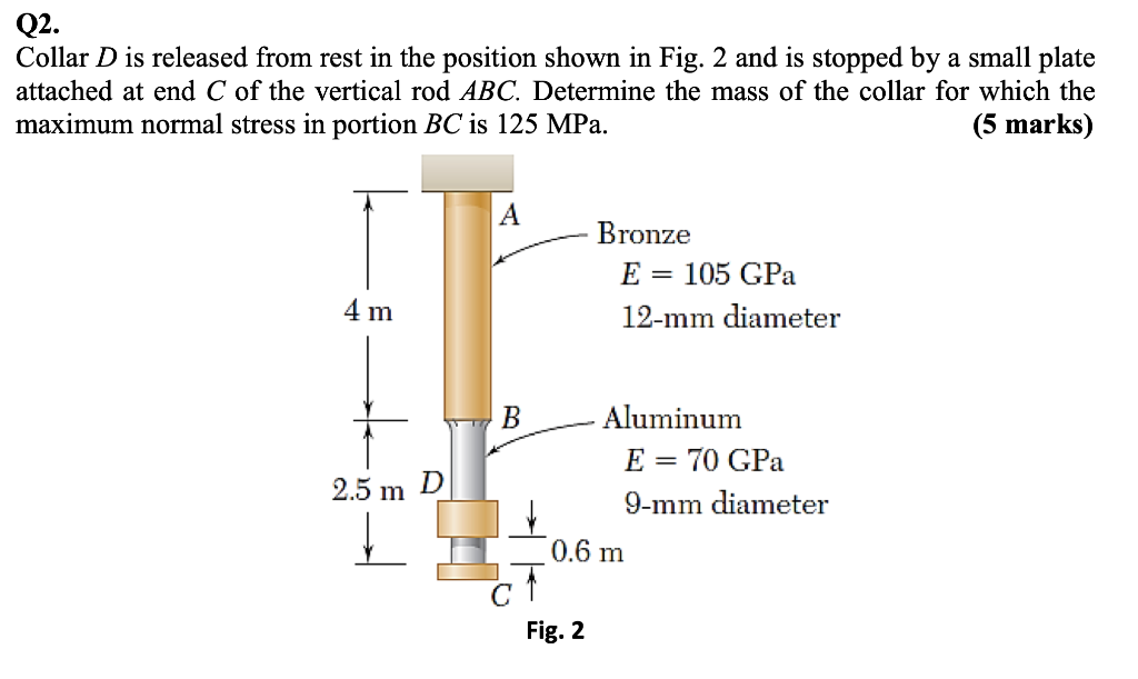 Solved Q2. Collar D is released from rest in the position | Chegg.com